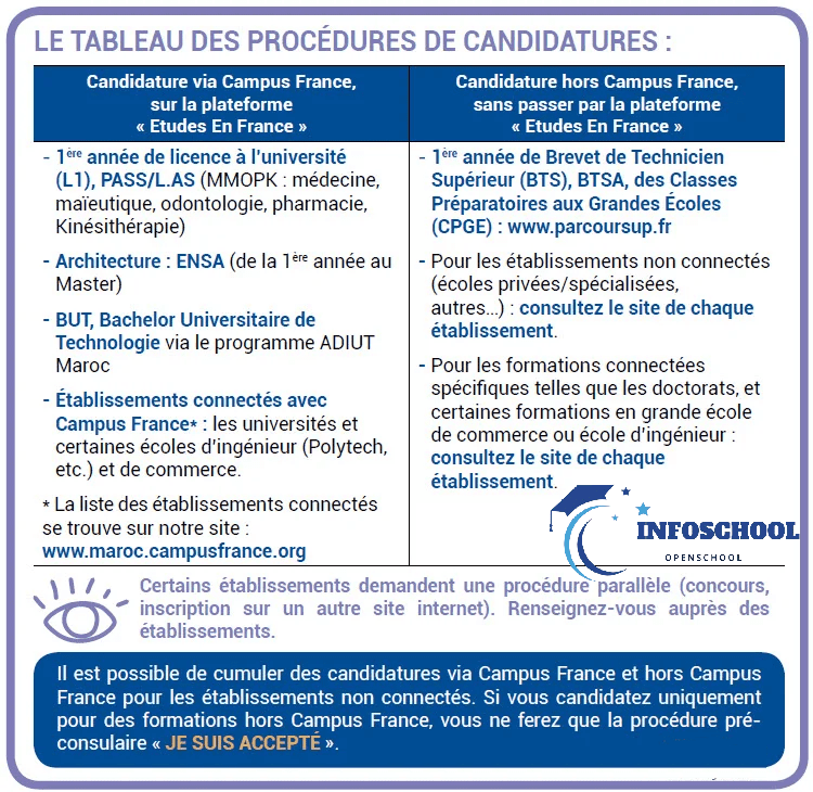 Inscription Campus France Maroc TCF 2024-2025 - Infoschool